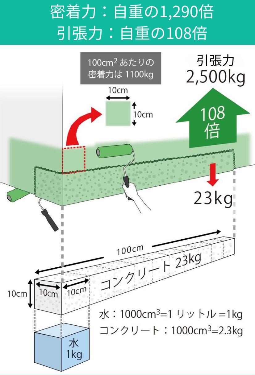 特殊耐震塗料：Aster Power Coating – 株式会社SAKIGAKE JAPAN